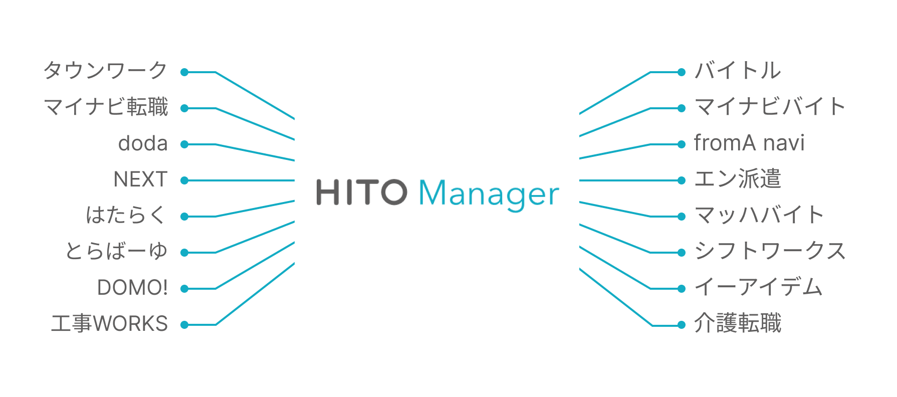 応募者自動取込み|採用管理システムHITO-Manager(ヒトマネ)